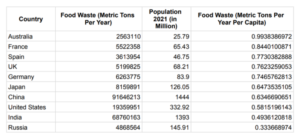 UX of Data Visualization - F1Studioz