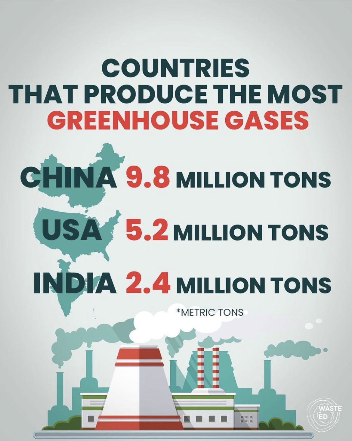 UX of Data Visualization - F1Studioz