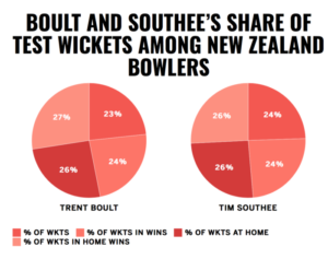 UX of Data Visualization (2) - F1Studioz