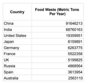 UX of Data Visualization - F1Studioz