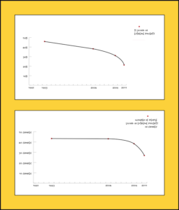 UX of Data Visualization (2) - F1Studioz