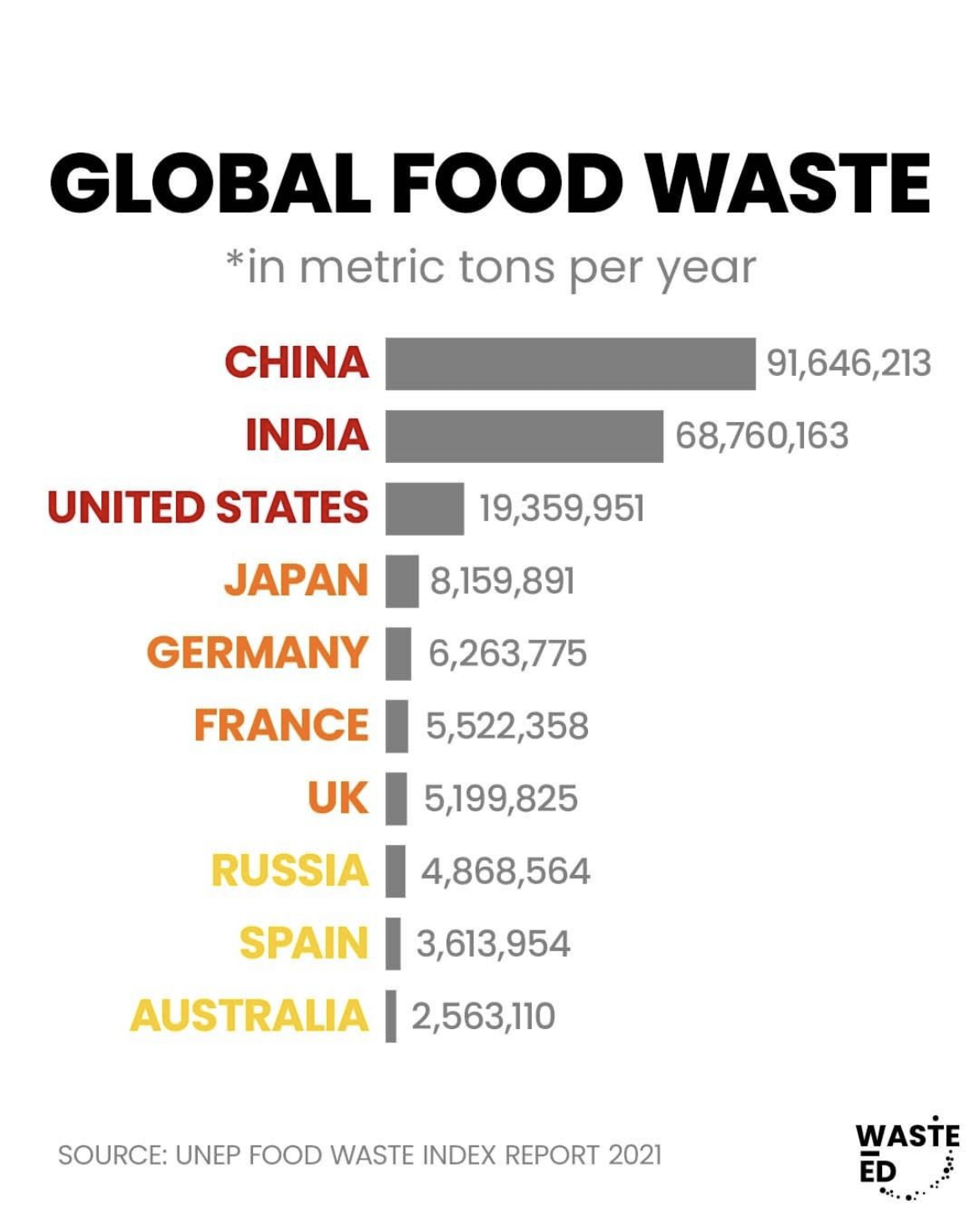 UX of Data Visualization - F1Studioz